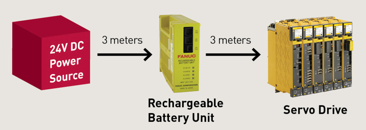 FANUC RECHARGEABLE BATTERY UNIT KIT PROVIDES RELIABLE LONG-TERM BACKUP ...