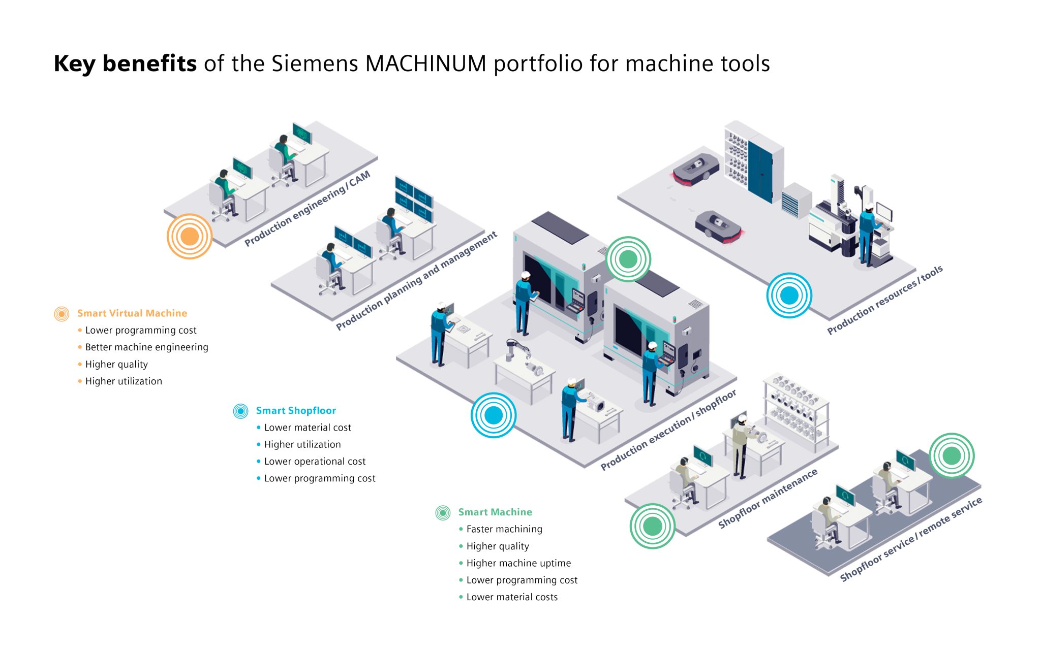 Siemens launches MACHINUM, its machine tool digitalization software ...